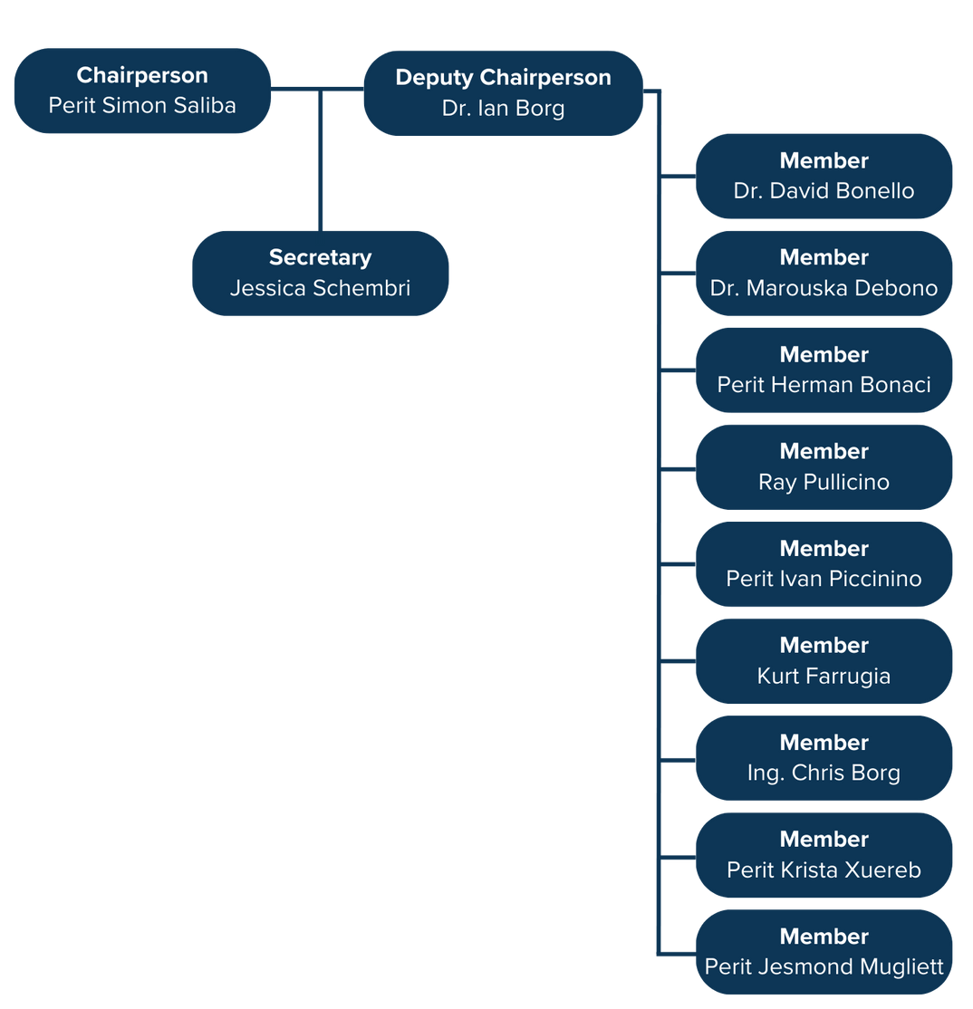 Board - Building & Construction Authority
